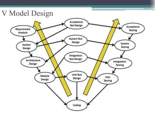 Generic Software Process Models | PPTX