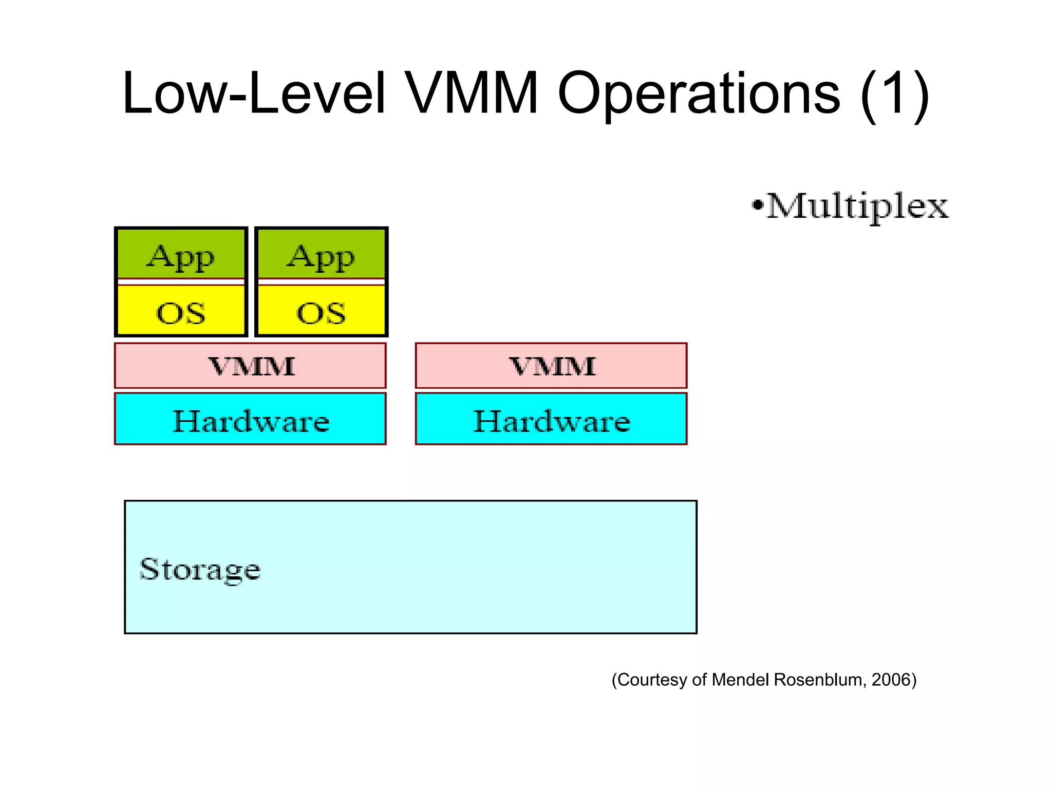 Lecture5_ServerVirtualization.pptx