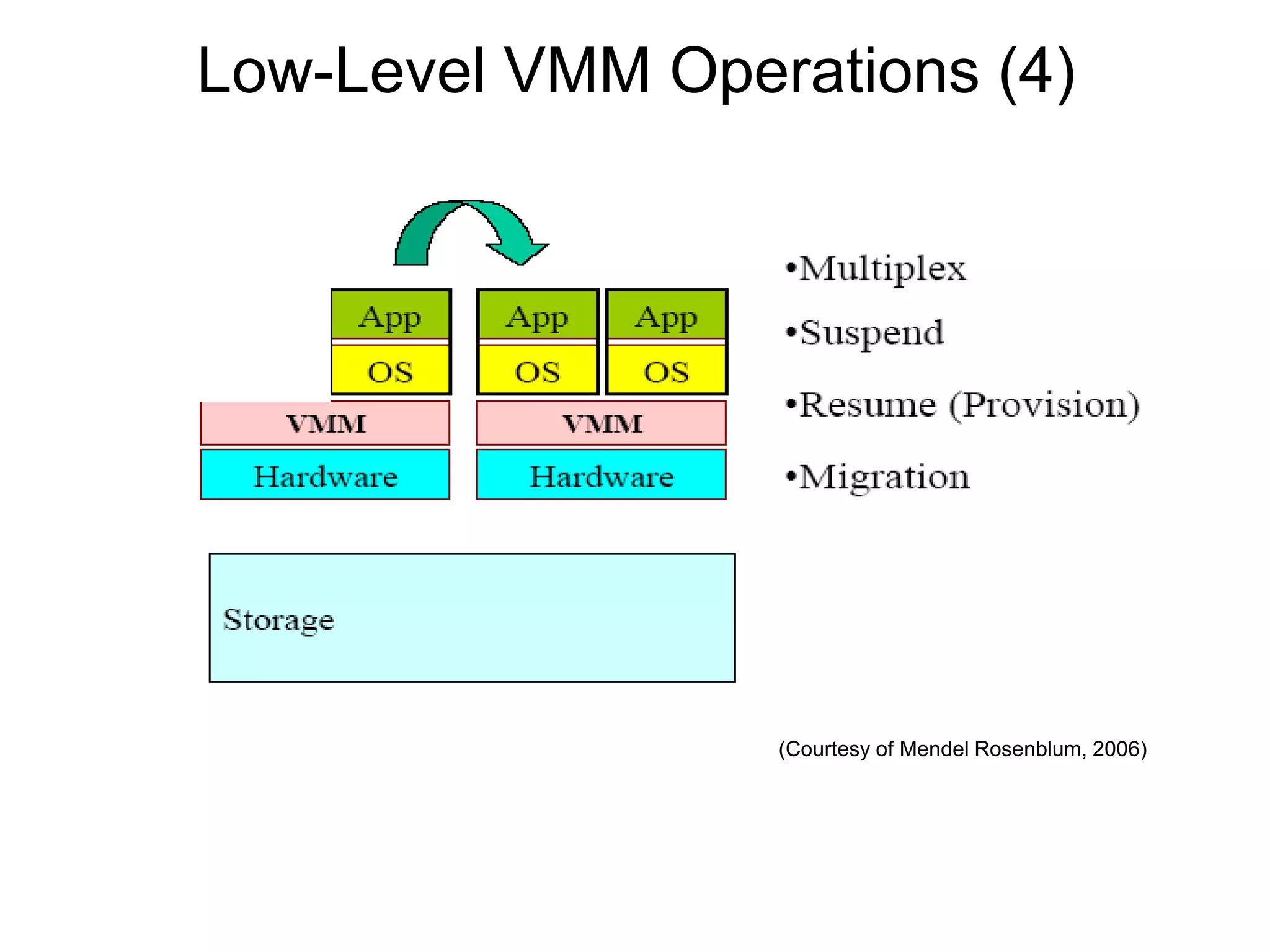 Lecture5_ServerVirtualization.pptx