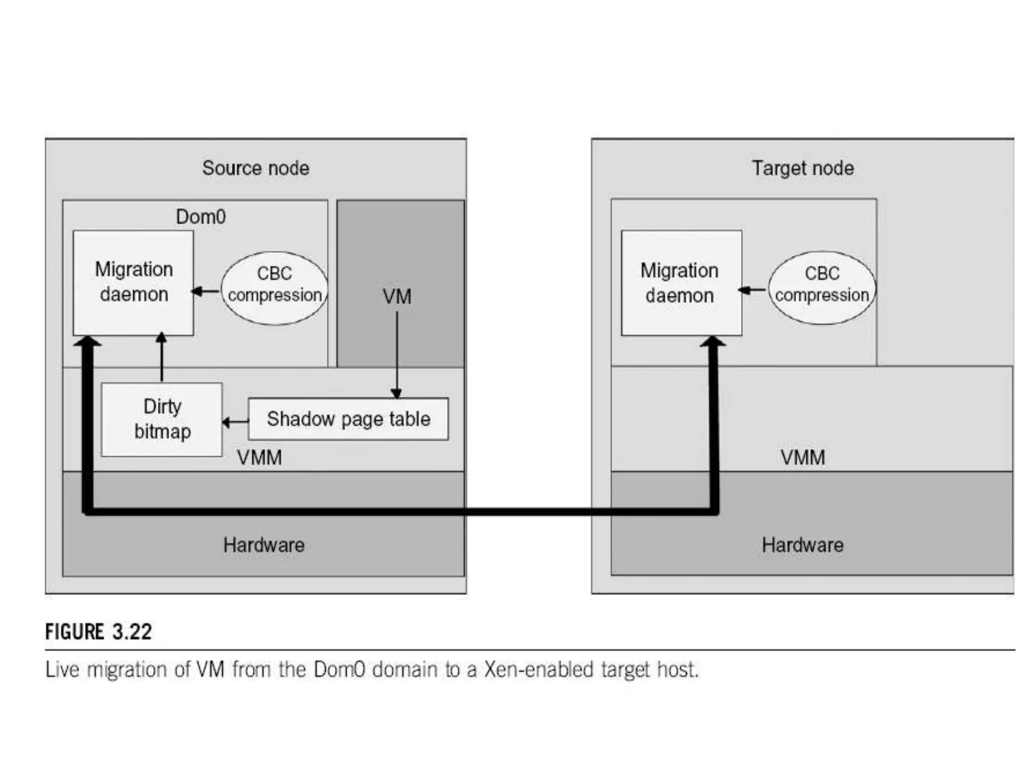 Lecture5_ServerVirtualization.pptx