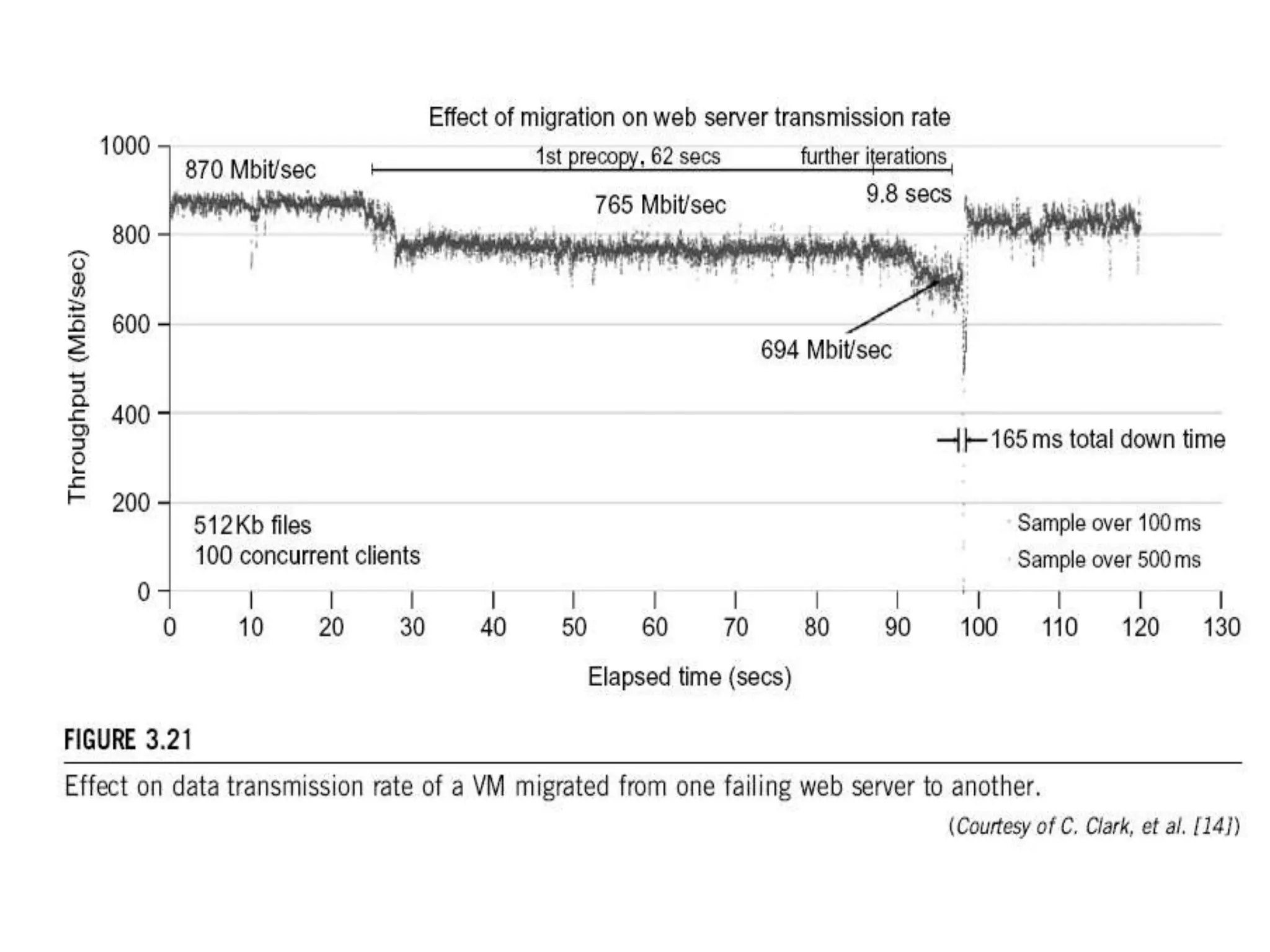 Lecture5_ServerVirtualization.pptx