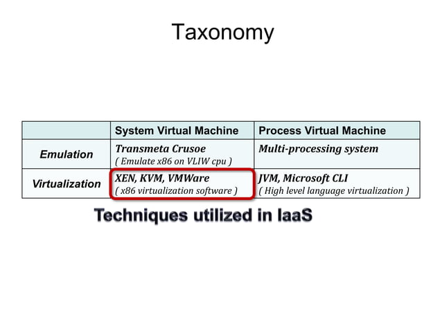 Lecture5_ServerVirtualization.pptx