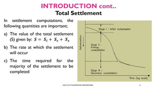 LECTURE 5 SETTLEMENT.pdf, designing of building, Road Construction ...