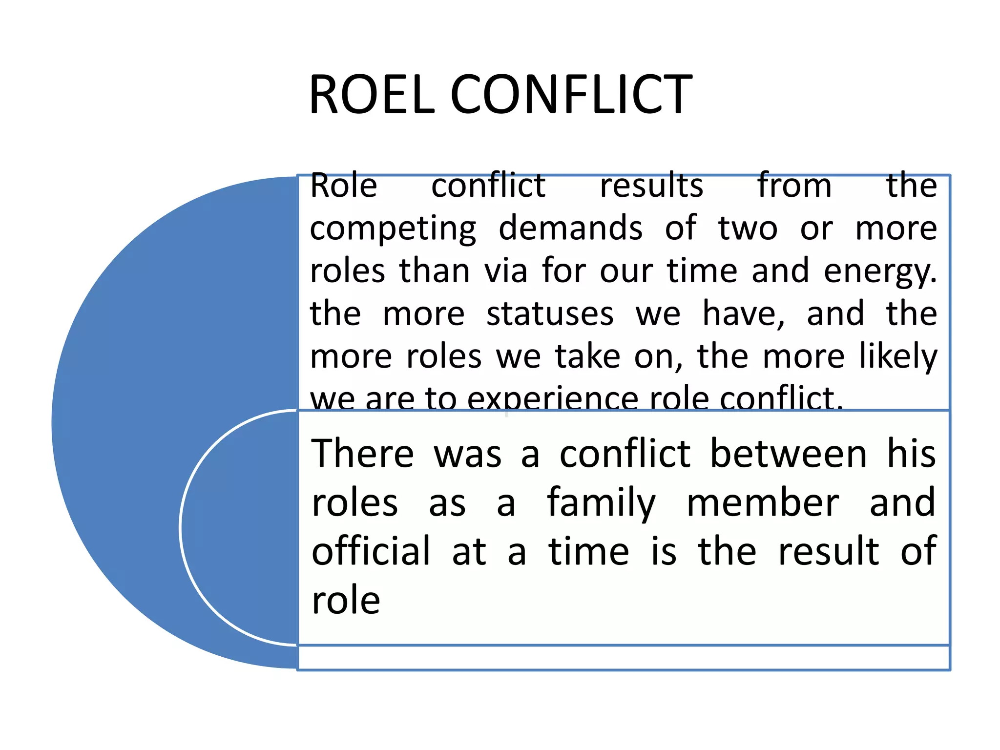 Lecture 5 social status and role | PPTX