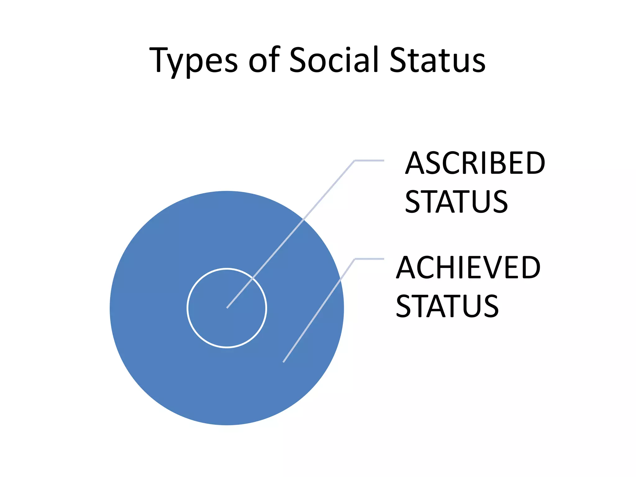 Lecture 5 social status and role | PPTX