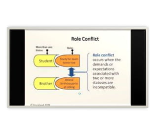 Lecture 5 social status and role | PPTX