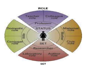 Lecture 5 social status and role | PPTX