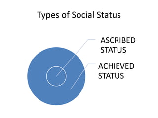 Lecture 5 social status and role | PPTX