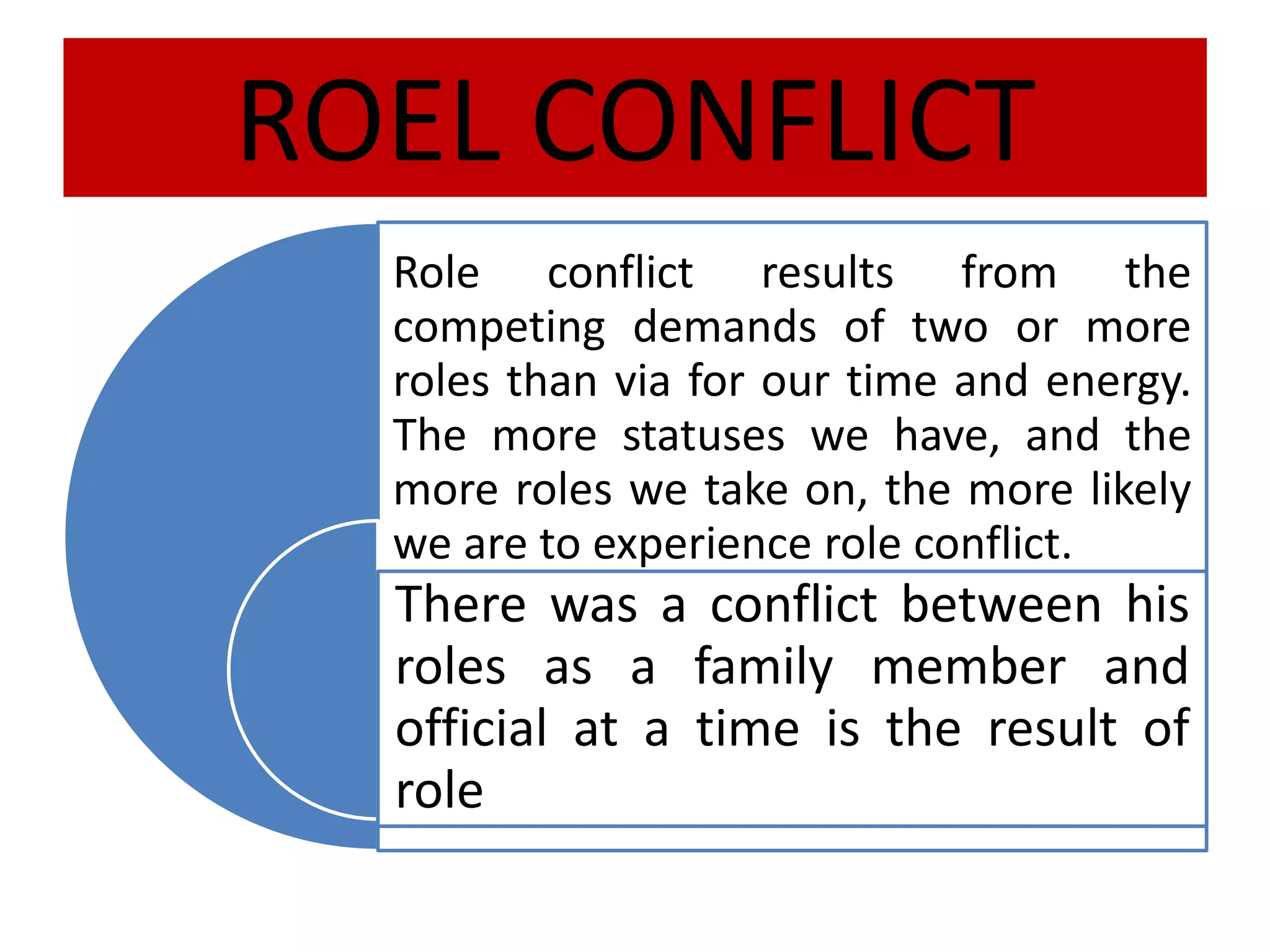 Social status and role | PPTX