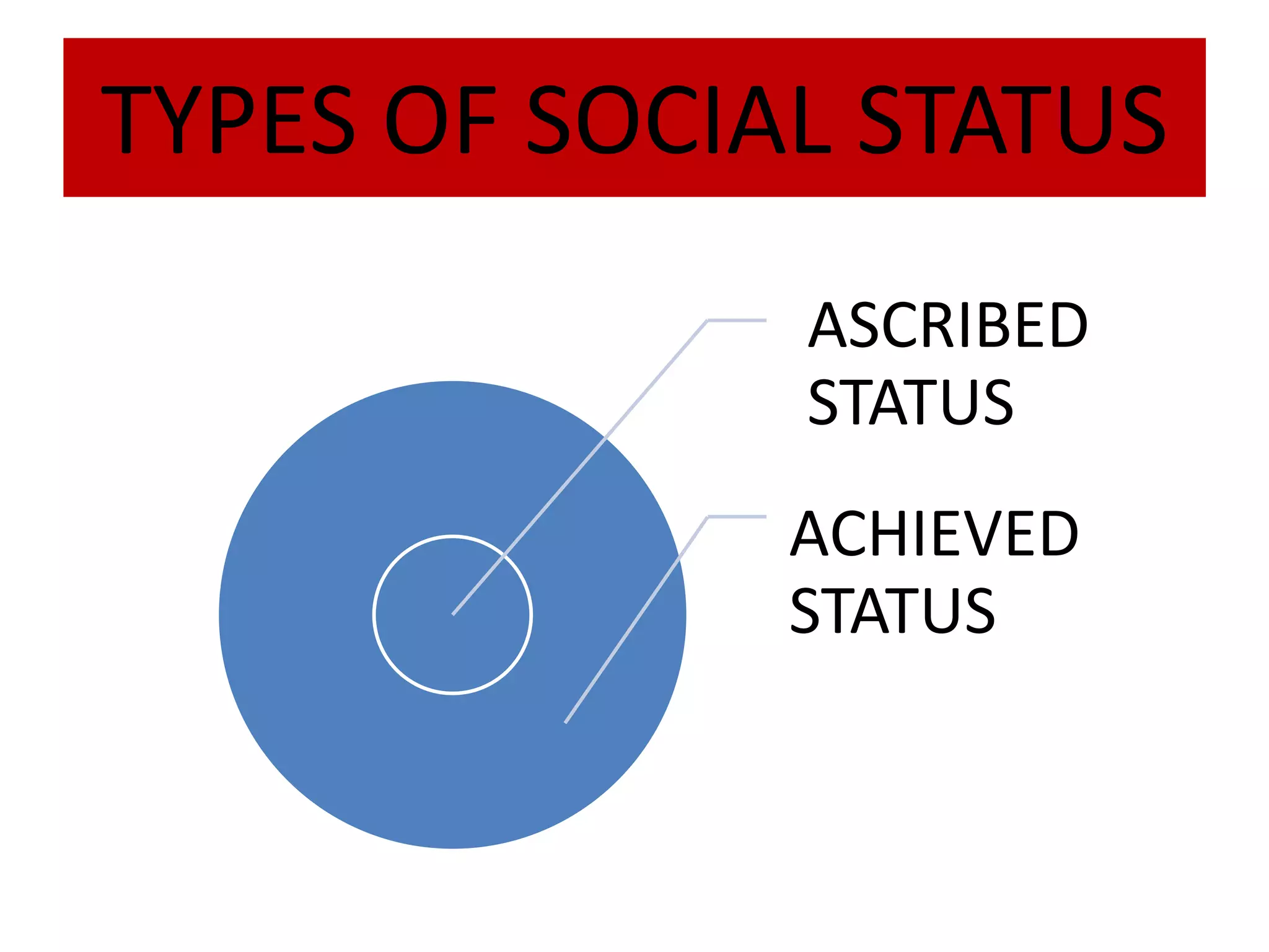Social status and role | PPTX