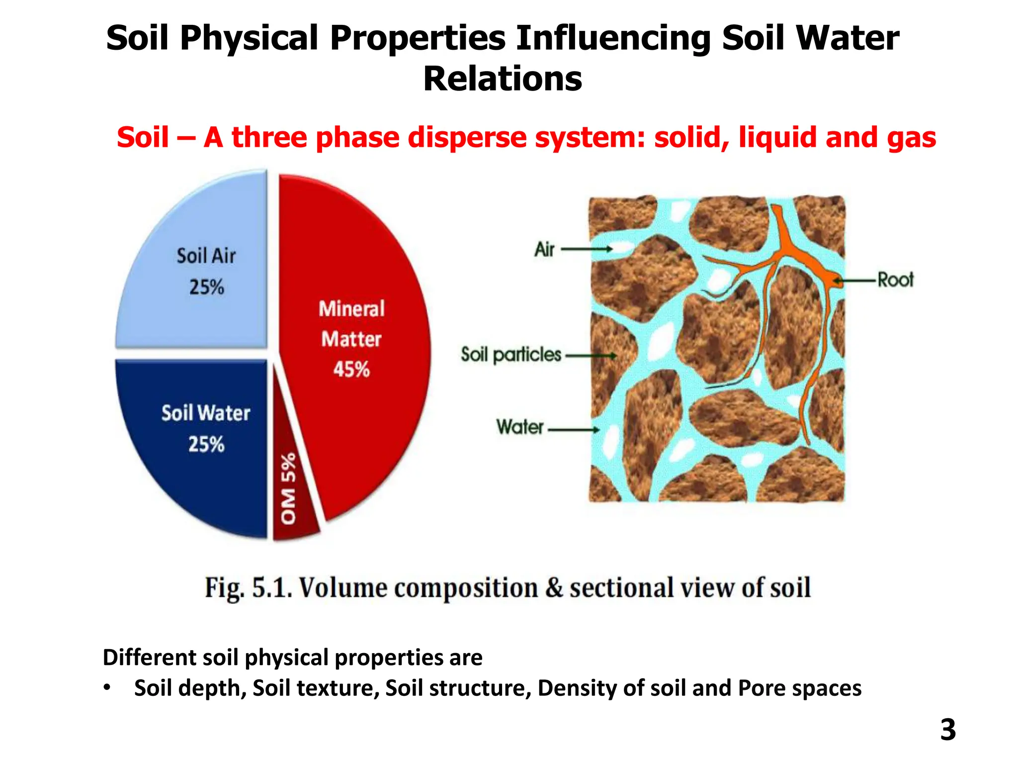 Lecture 5 Soil-water relationship water requirements.pptx