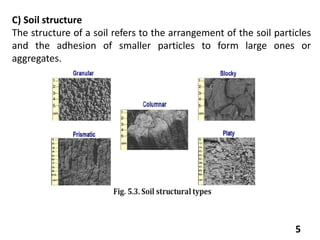 Lecture 5 Soil-water relationship water requirements.pptx