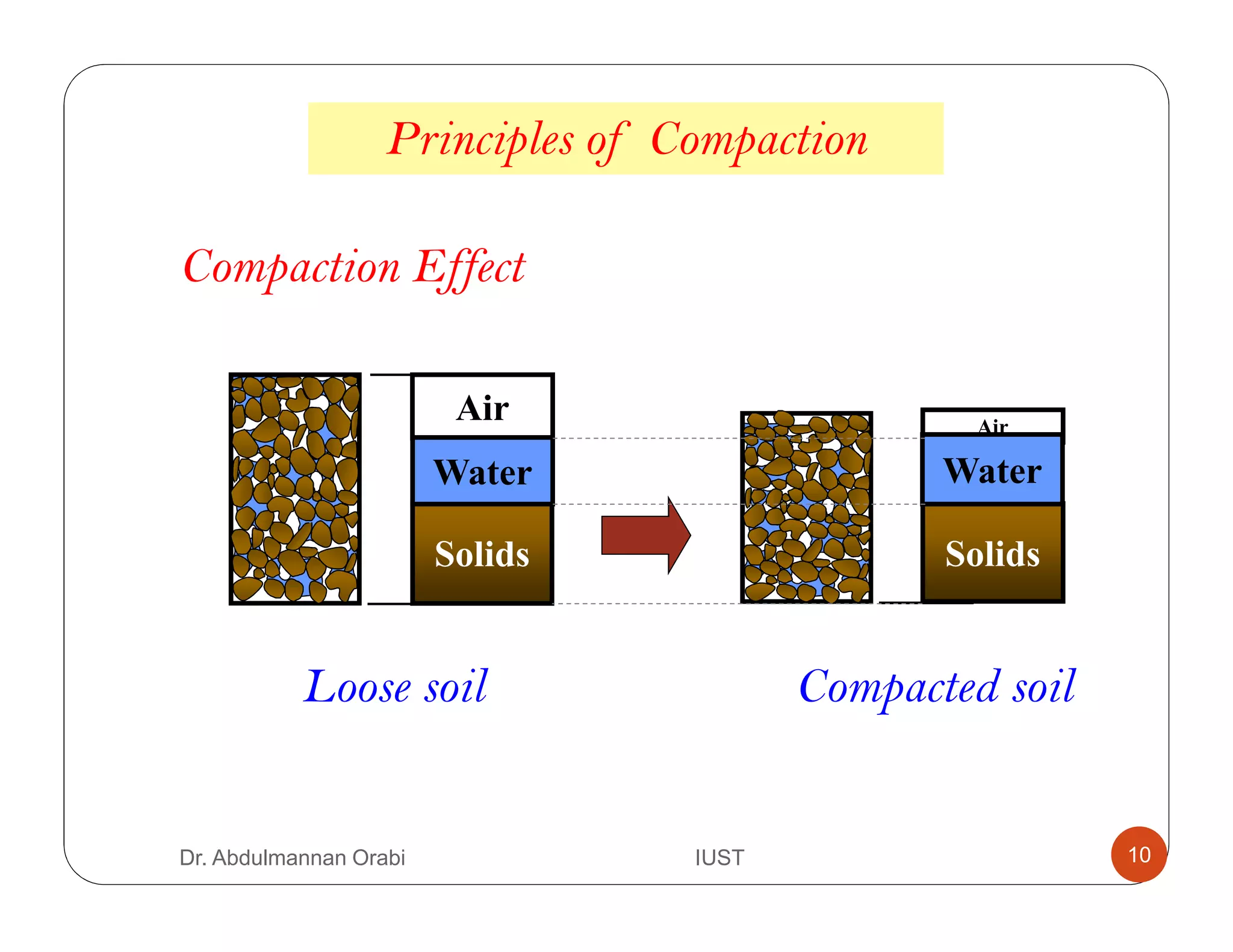 Lecture 5 soil compaction | PDF