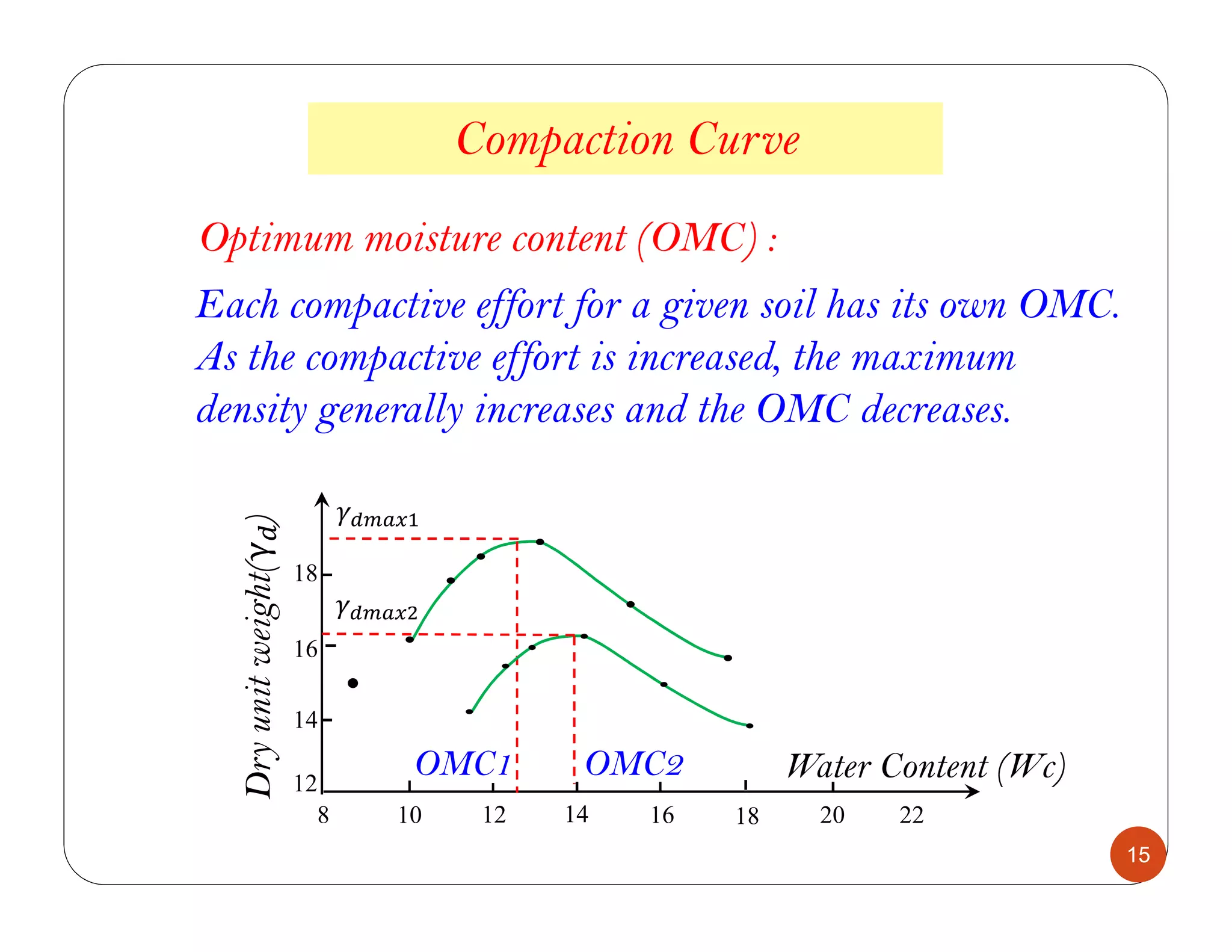 Lecture 5 soil compaction | PDF