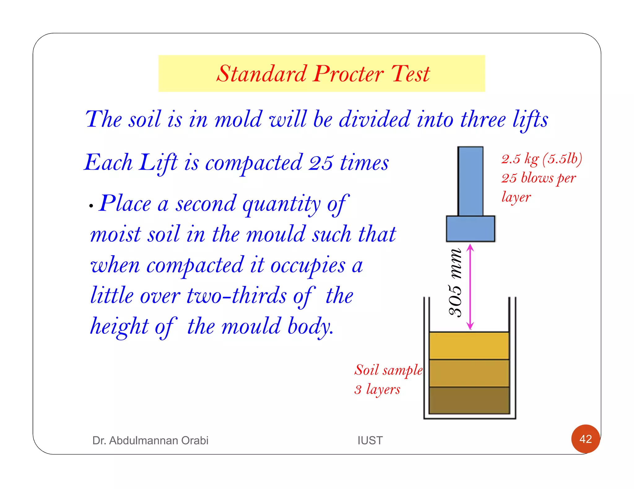 Lecture 5 soil compaction | PDF