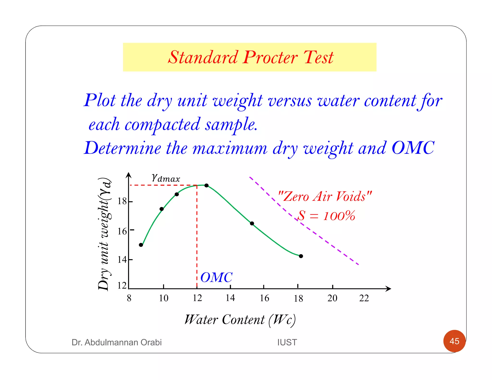 Lecture 5 soil compaction | PDF