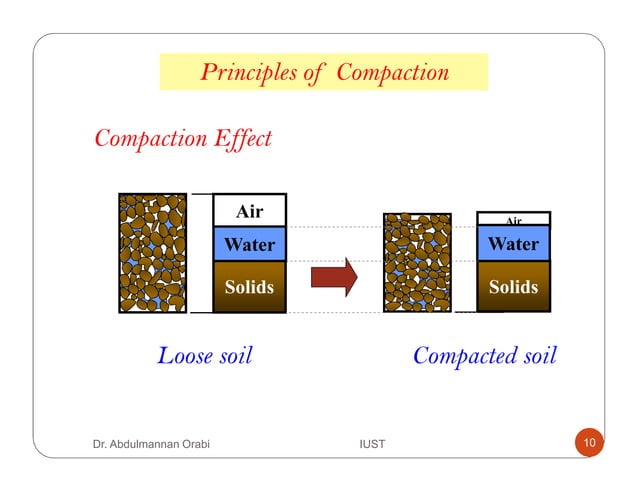 Lecture 5 soil compaction | PDF