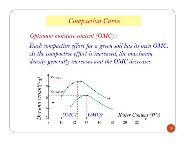 Lecture 5 soil compaction | PDF