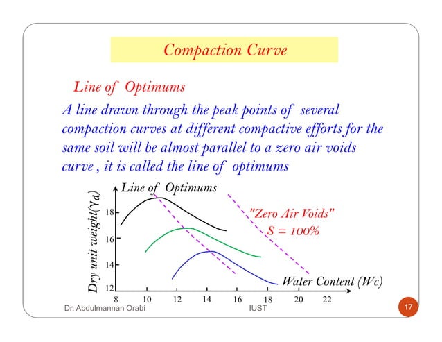 Lecture 5 soil compaction | PDF