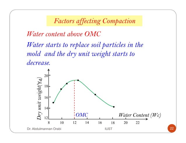 Lecture 5 soil compaction | PDF