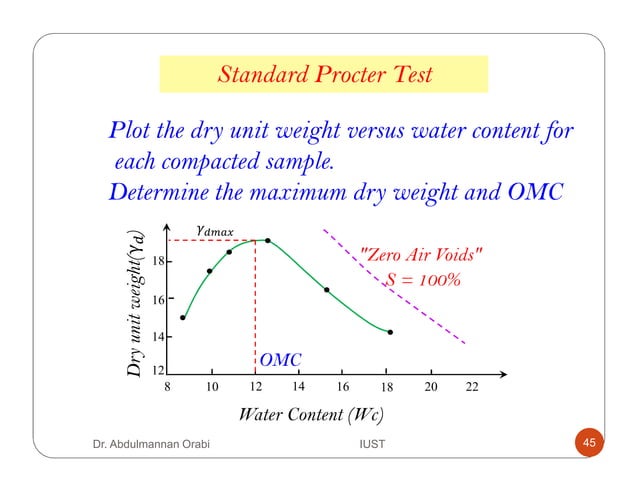 Lecture 5 soil compaction | PDF