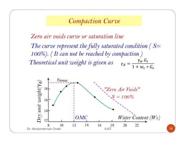Lecture 5 soil compaction