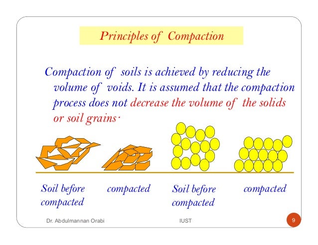 Compaction Definition