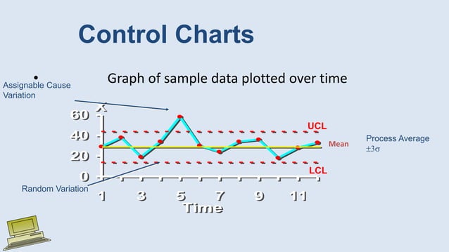 lecture 5 SPC Charta.pptx