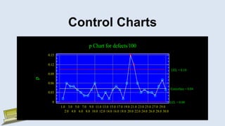 lecture 5 SPC Charta.pptx