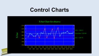 lecture 5 SPC Charta.pptx