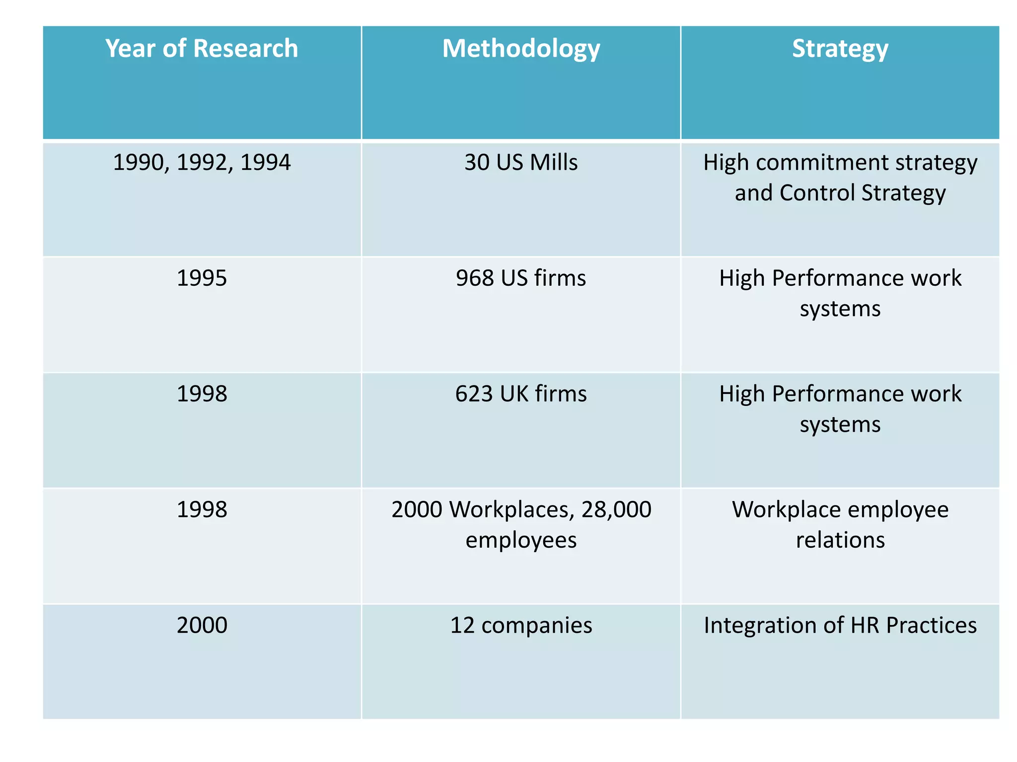 Strategic Human Resource Management Lecture 5 | PPT