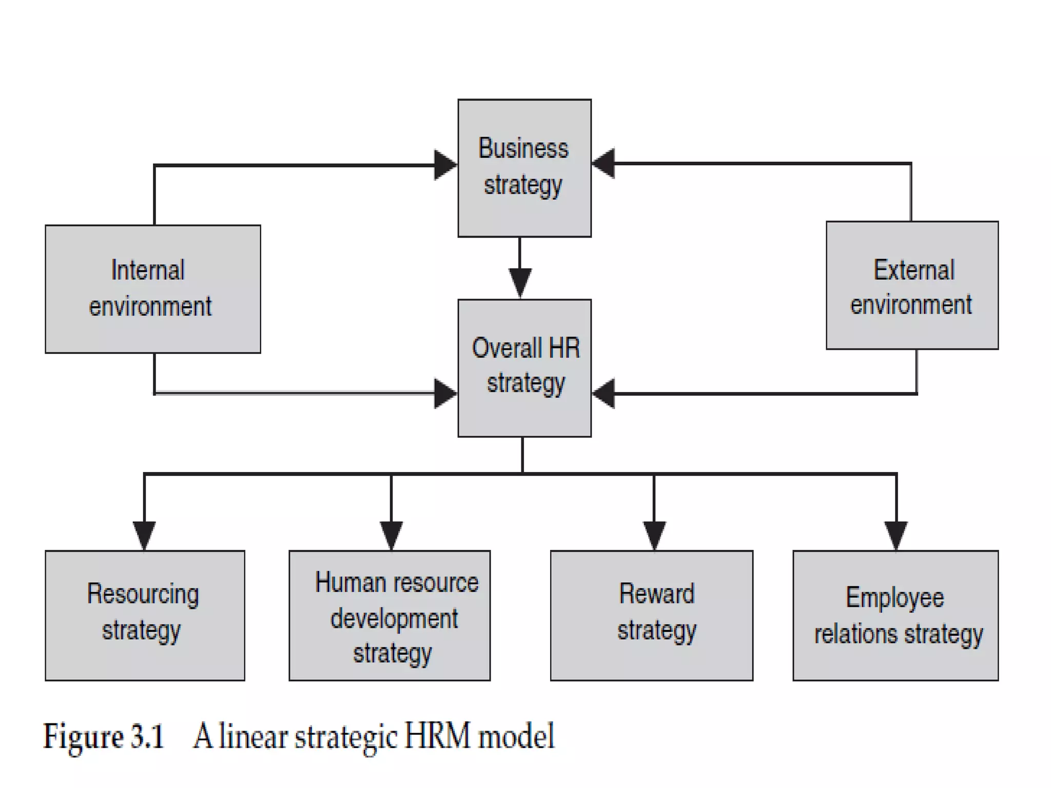 Strategic Human Resource Management Lecture 5 | PPT