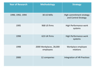 Strategic Human Resource Management Lecture 5 | PPTX