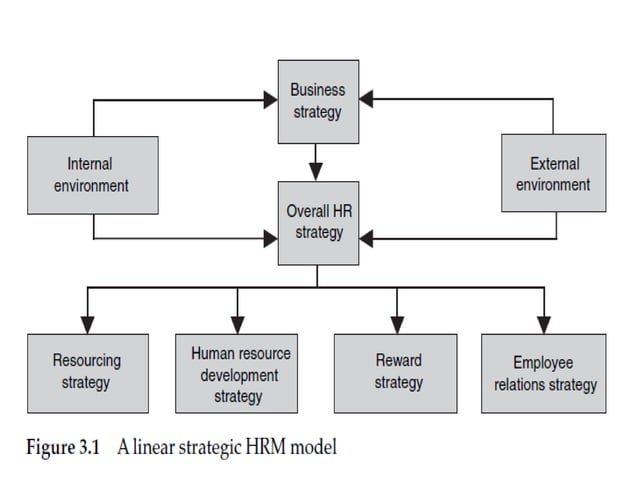 Strategic Human Resource Management Lecture 5 | PPT