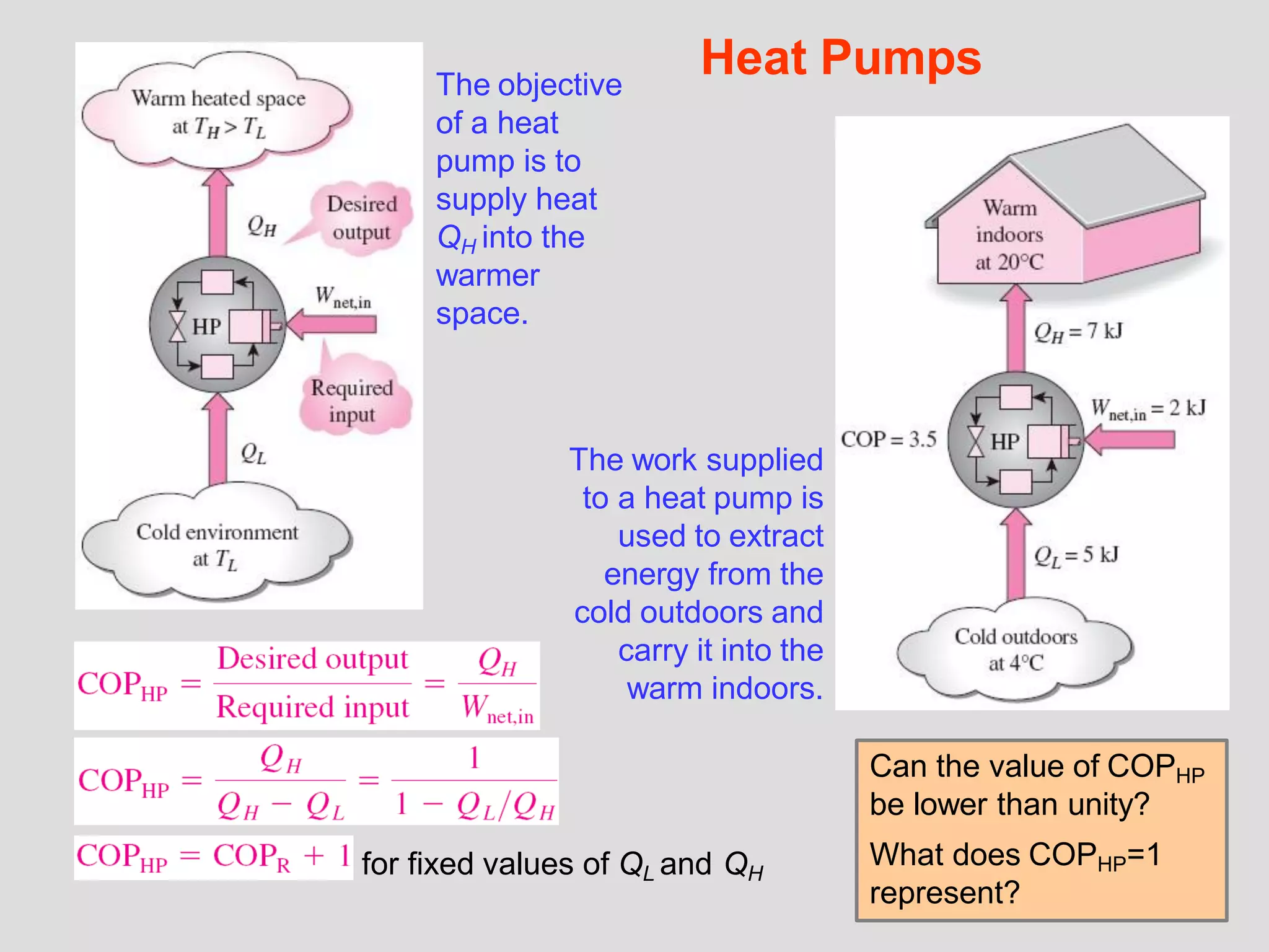 the second law of thermodynamics | PPT