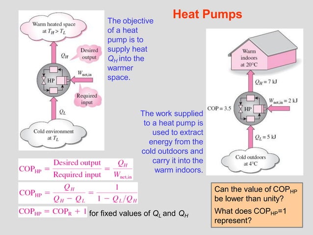 the second law of thermodynamics | PPT