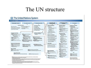 Lecture 5 the_united_nations | PPT