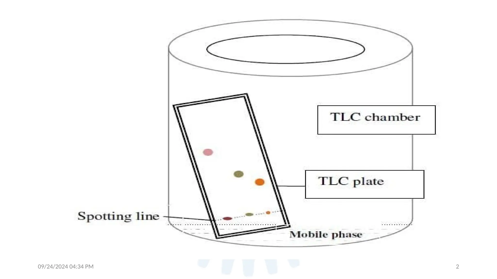 LECTURE5 TLC.pptx thin layer chromatography | PPTX | Chemistry | Science
