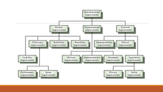 Lecture 5 Types of Requirements I.pptx | Computing | Technology & Computing