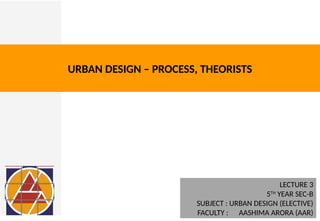 Processes and theories of Urban Design.. | PPTX