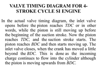 Lecture 5 Valve Timing Diagram presentation | PPT