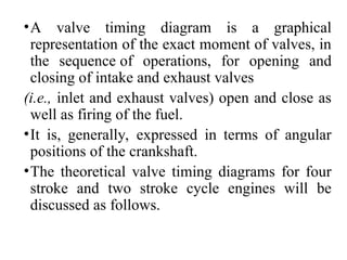Lecture 5 Valve Timing Diagram presentation | PPT