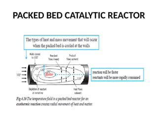 LECTURE 5 VARIOUS TYPES OF CAT REACTORSx | PPT