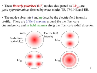 waveguiding in optical fibers | PPT