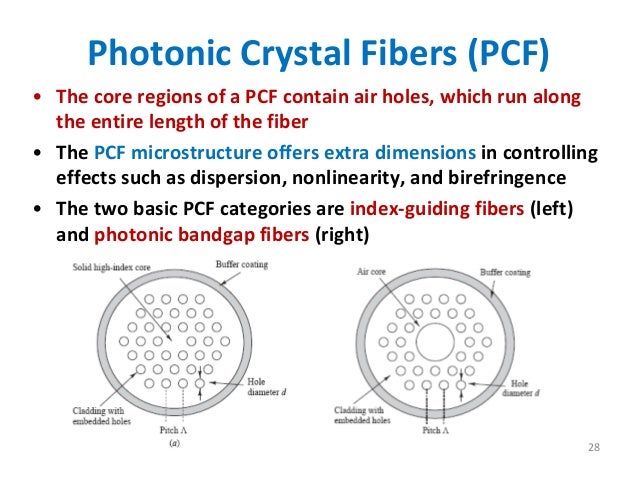 waveguiding in optical fibers