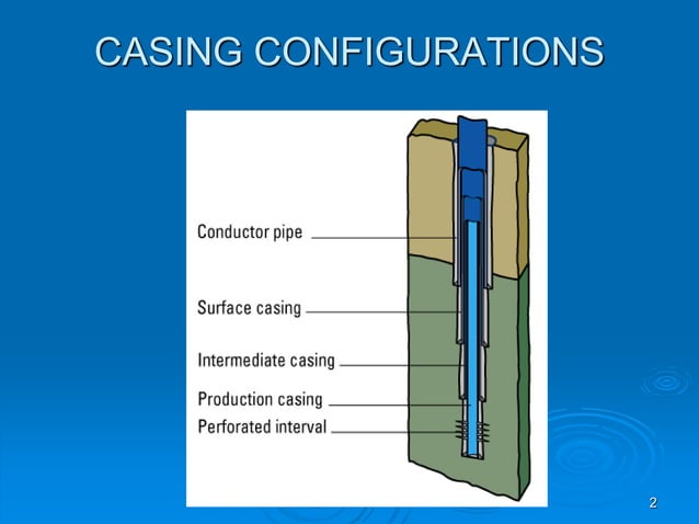 Lecture 5 Well Tubulars Casing String 2015.ppt