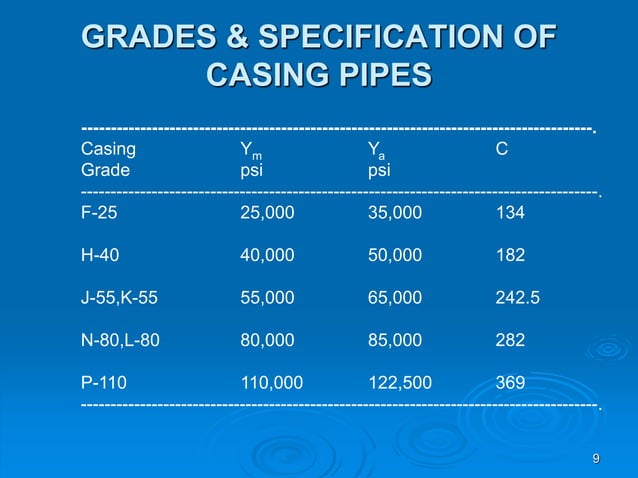 Lecture 5 Well Tubulars Casing String 2015.ppt