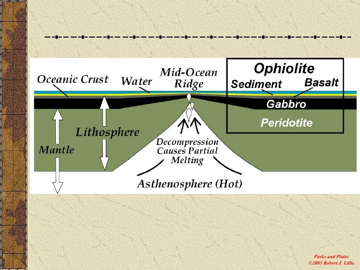 Ncel Akadem Introduction To Geophysics