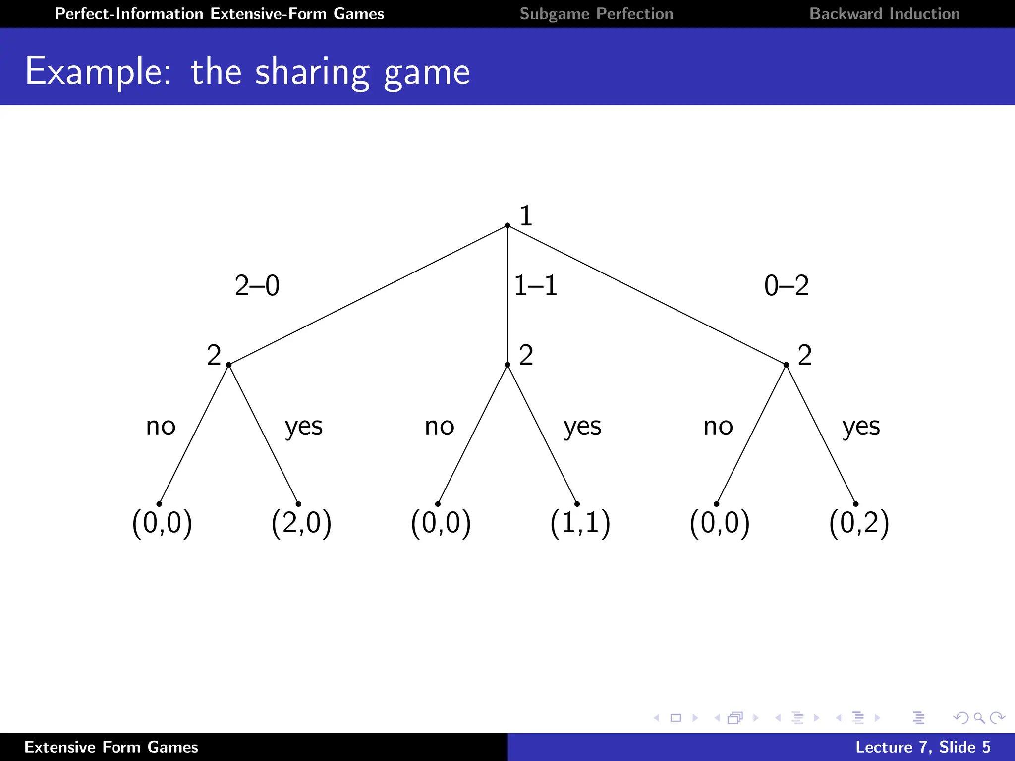 Lecture 6-1. normal and extensive form of game theory | PDF