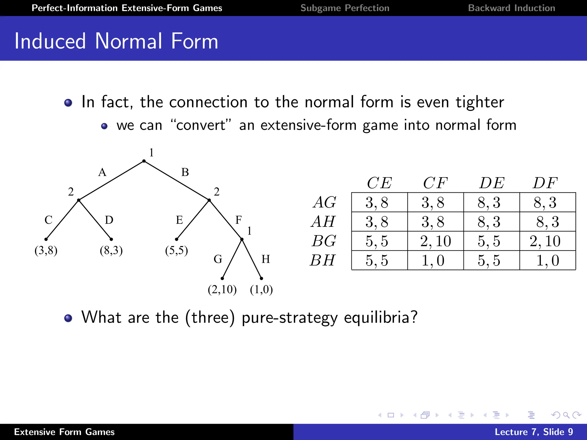 Lecture 6-1. normal and extensive form of game theory | PDF